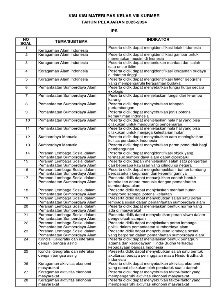 Kisi-Kisi Materi Sas Kelas 8 Kurmer Tapel 2023-2024!23!24 | PDF