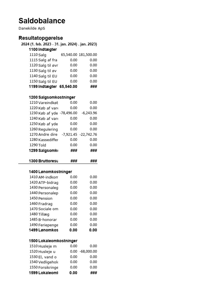 Trial Balance | PDF