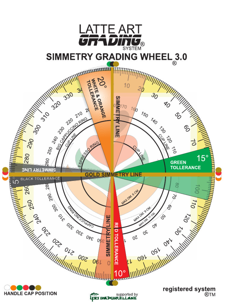 Symmetry Wheel 3 | PDF