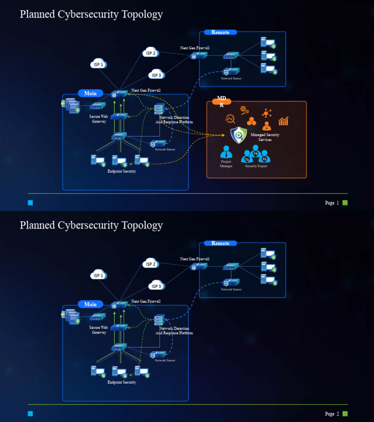 Smart Campus Network Security Topology | PDF | Digital Rights | Internet