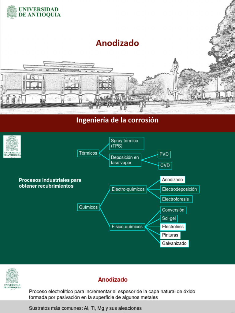 Modulo 3-Tema 3-Anodizado | PDF | Aluminio | Titanio