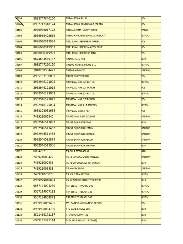 Daftar Produk UBM dan Kode Barangnya | PDF | Pengawetan Buah | Makanan