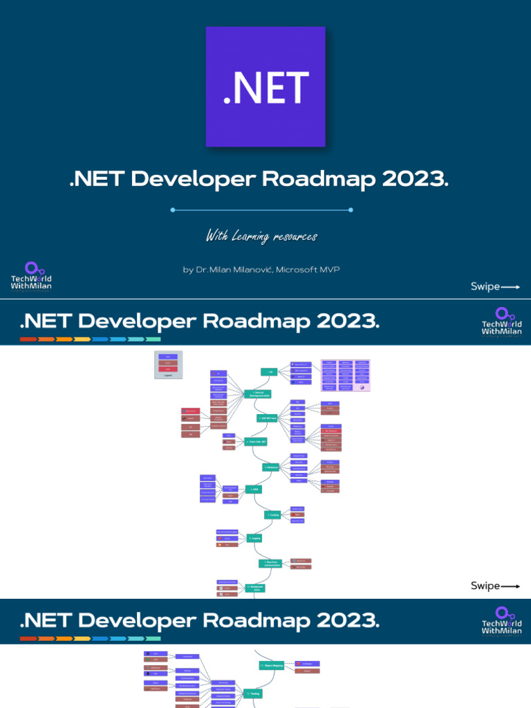 NET Developer Roadmap 2023 1699044865 | Download Free PDF | Cloud Computing | Databases