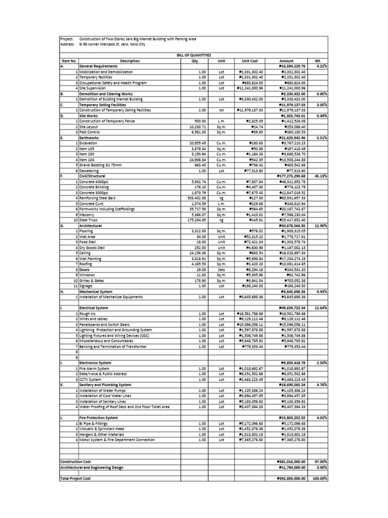 BOQ Option 1 | PDF | Cost | Value Added Tax