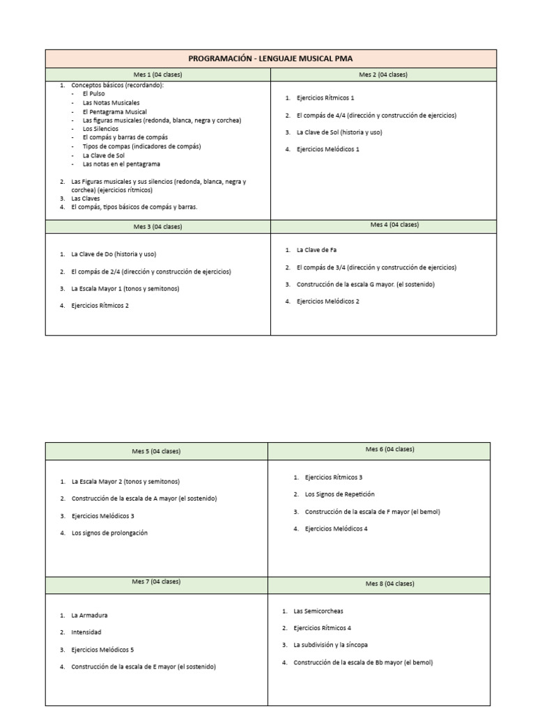 PROGRAMACIÓN LENGUAJE MUSICAL PMA | PDF | Escala (música) | Clave