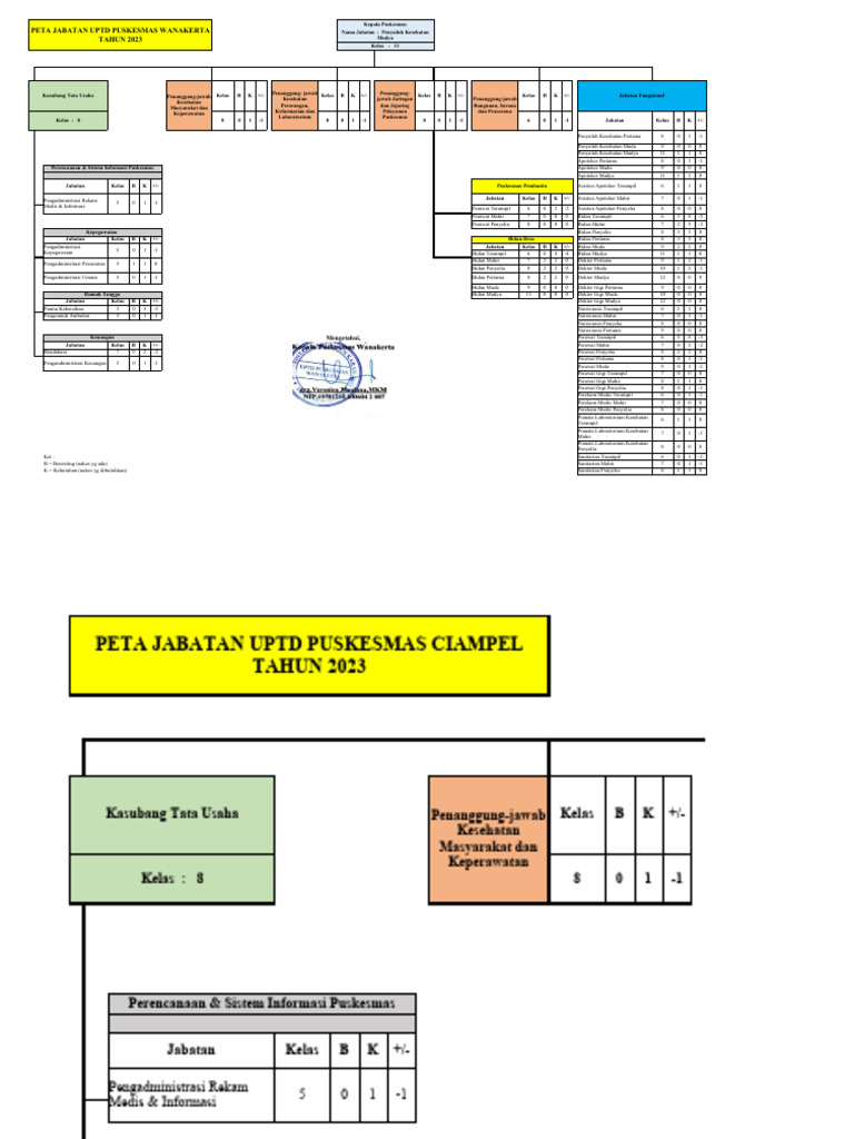 Peta Jabatan PKM Wanakerta 2023 | PDF