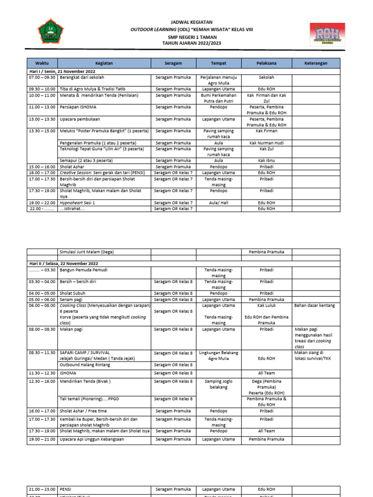 Rundown Kemah Wisata Kelas VIII | PDF