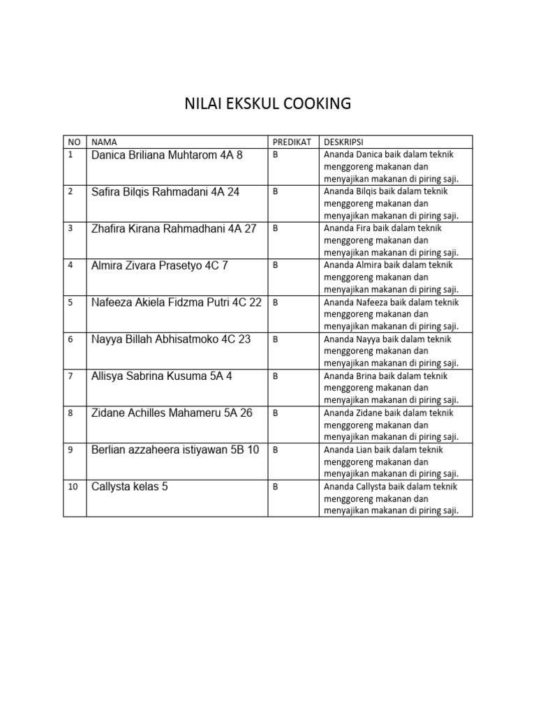 Nilai Ekstrakurikuler Memasak 2023 | PDF
