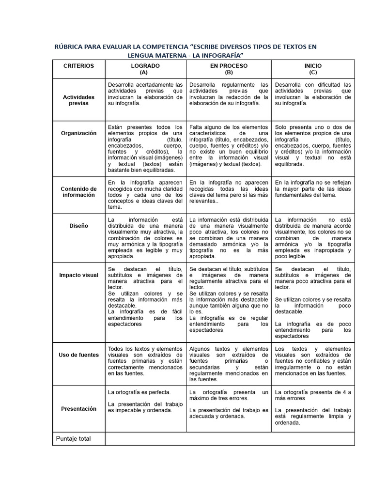 Rúbrica para Evaluar La Competencia "Escribe Diversos Tipos de Textos en Lengua Materna - La ...