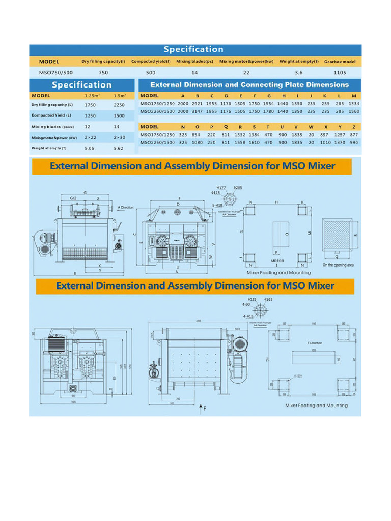 Spesifikasi Mixer MSO | PDF