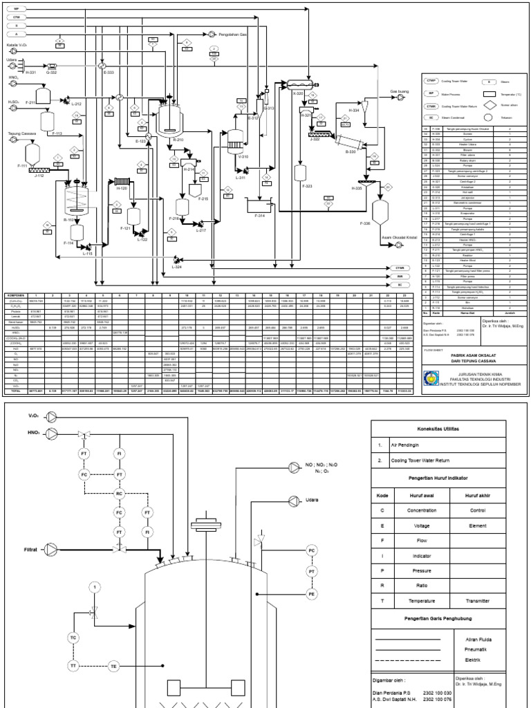 Flowsheet Revisi | PDF