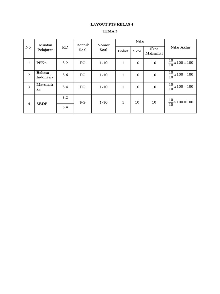Layout PTS Kelas 4 Tema 3 Semester 1 | PDF