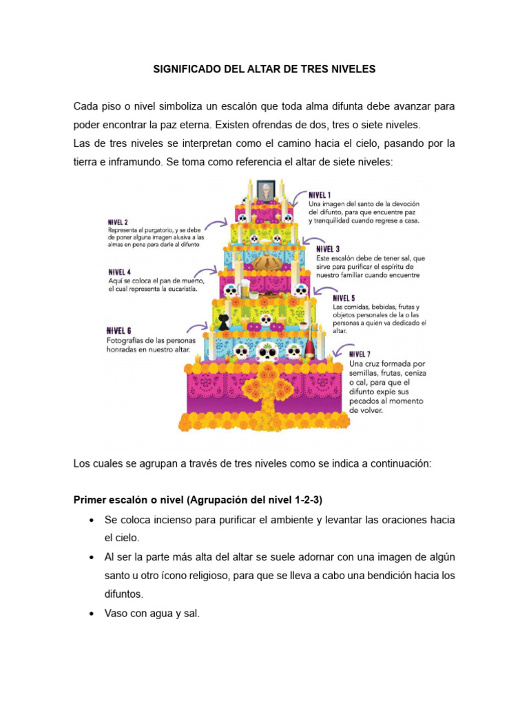 Significado Del Altar de Tres Niveles | PDF