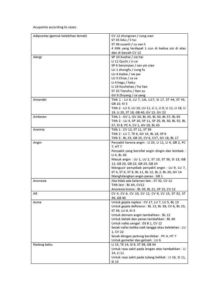 Acupoints According To Cases | PDF