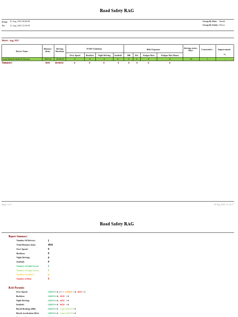 RoadSafety RAG Report 2023-09-02 05-14-17 | PDF | Safety | Road Safety