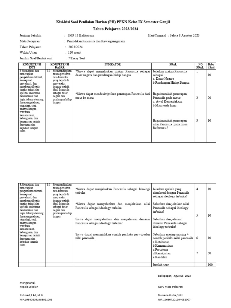Kisi-Kisi Soal PPKN Kelas IX 2023 | PDF | Kajian Bahasa Asing