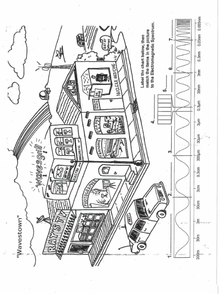 Waves Town | PDF