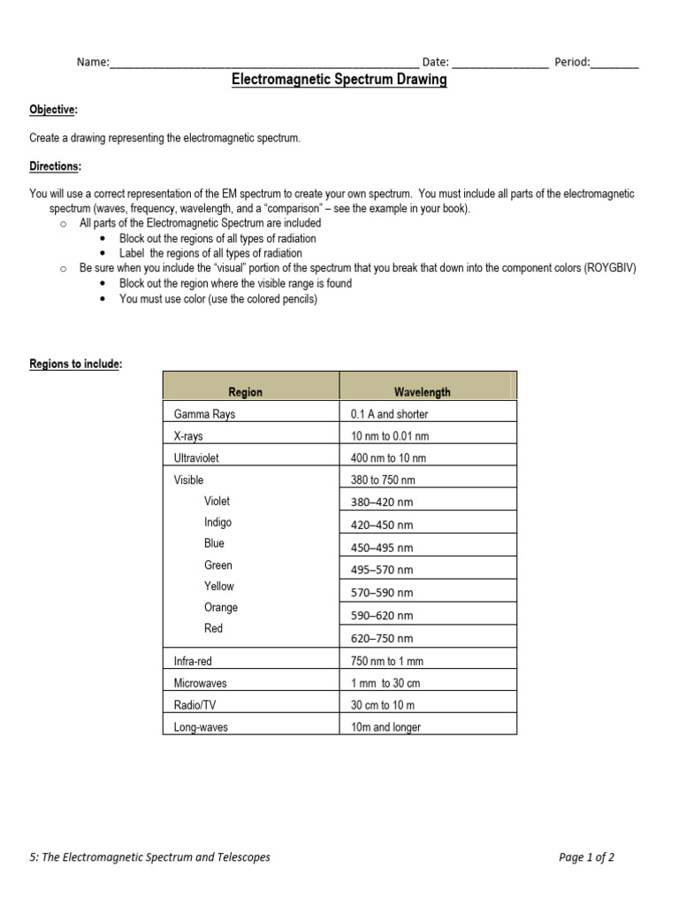 Electromagnetic Spectrum Drawing Guide | PDF | Electromagnetic Spectrum ...