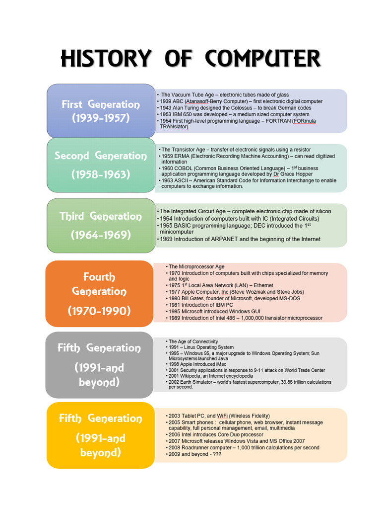 History of Computer - Lte | PDF | Integrated Circuit | Microprocessor