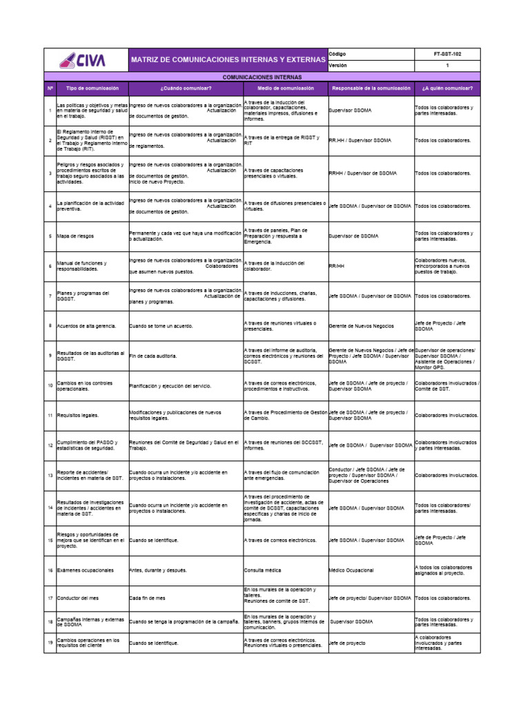 FT-SST-102 Matriz Comunicaciones Internas y Externas Rev. | PDF