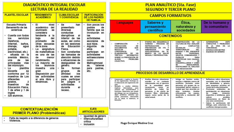 Planos Plan Sintético y Sintético NEM | Descargar gratis PDF | Salón de ... Planos Plan Sintético y Sintético NEM | Descargar gratis PDF | Salón de ...