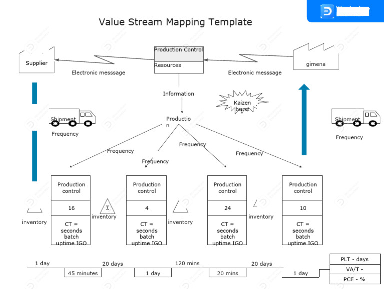 Value Stream Mapping Template | PDF
