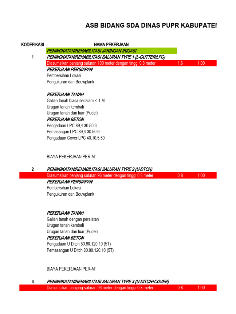 Asb - HSPK Tahun 2022 - Bidang Sda | PDF | Teknologi & Rekayasa