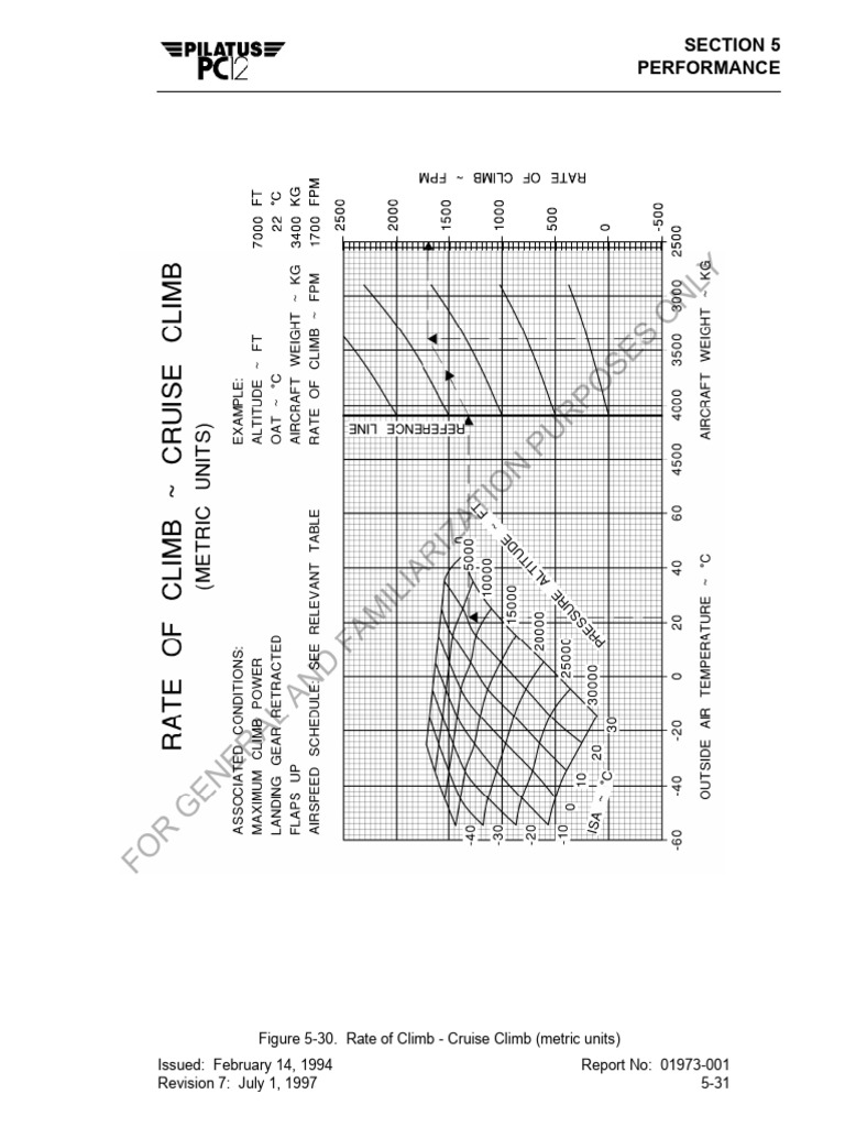 Pc12-Aircraft Performance For Printing | PDF | Aviation | Aircraft
