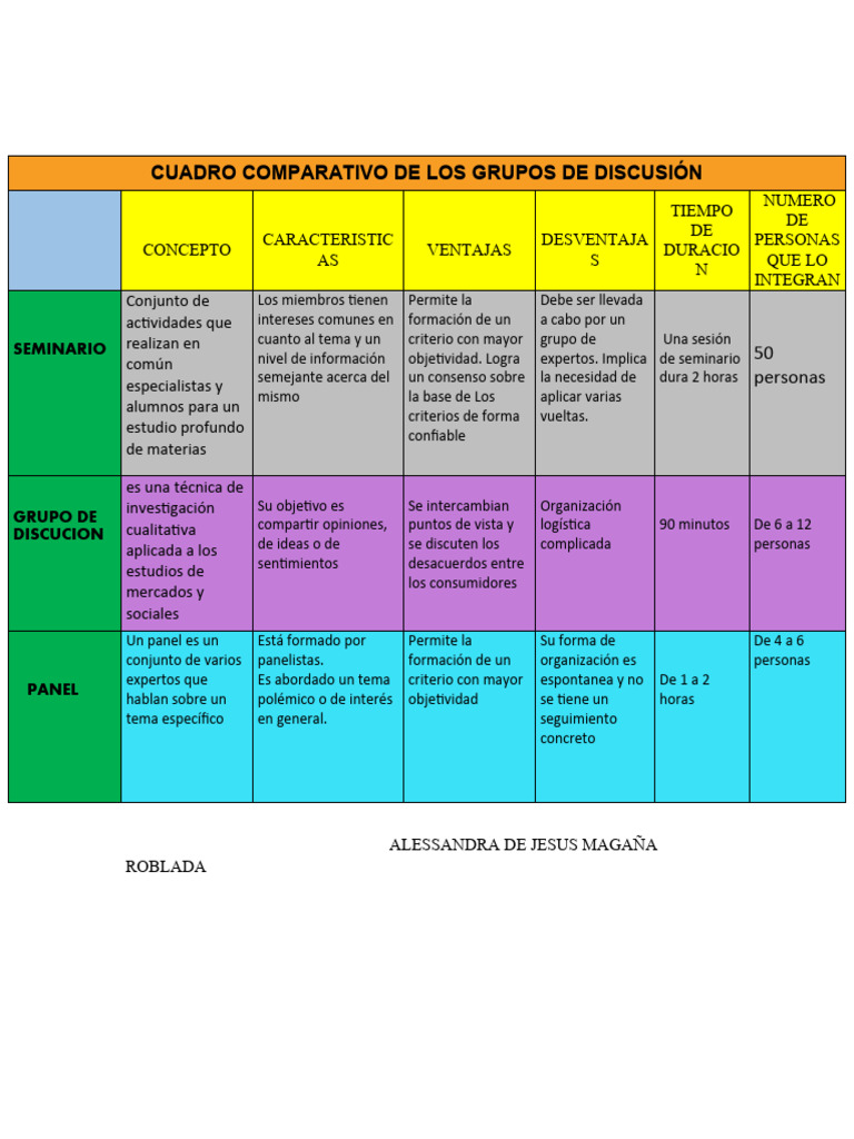 Cuadro Comparativo de Los Grupos de Discusión | PDF