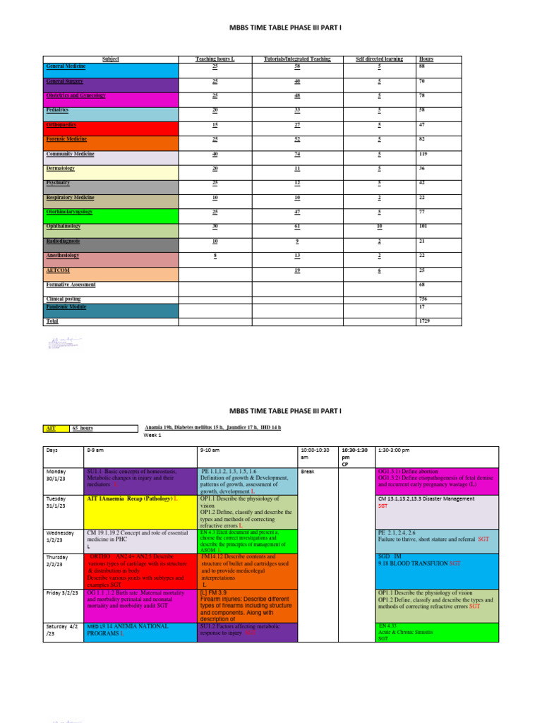 New Final Year Competency Batch 2020 | PDF | Substance Abuse | Mental Disorder
