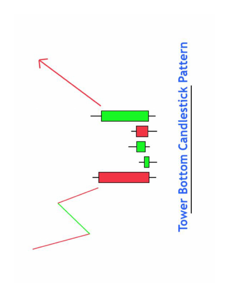 Candlestick Patterns Images | PDF