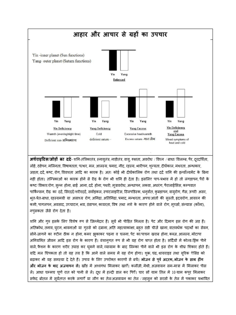 Jyotish Remedy | PDF