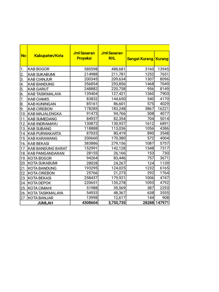 21 Nov Progress Entry Pengukuran Agustus Jabar | PDF