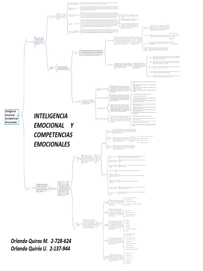 Inteligencia Emocional y Competencias Emocionales | PDF | Las emociones ...