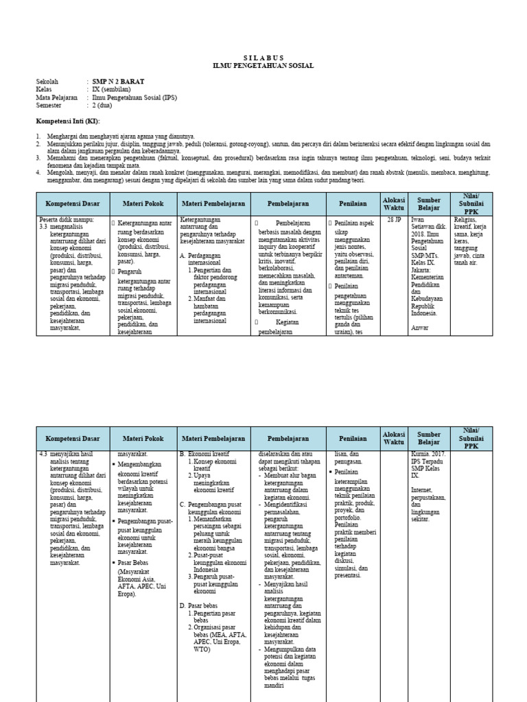 Silabus Ips 9 Kurtilas 2 | PDF