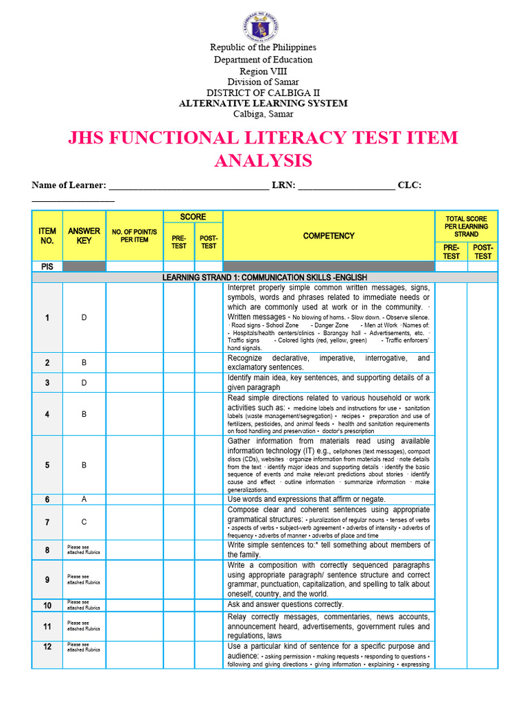 FLT Test Item Analysis For Jhs | PDF | Verb | Adverb