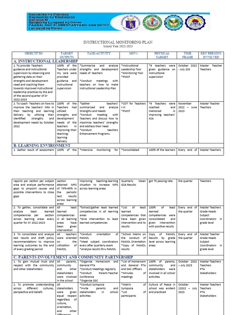 Instructional Monitoringplan New | PDF | Learning | Cognition