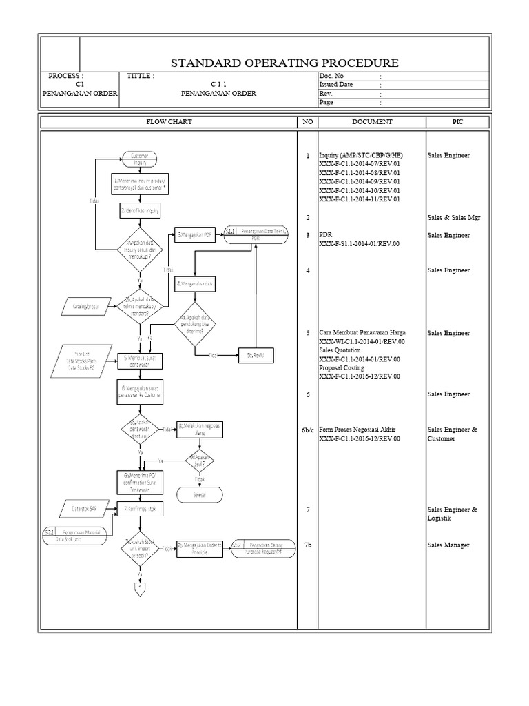 Sop HANDLING ORDER - 2 | PDF | Technology & Engineering