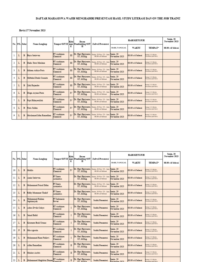 Revisi 17.11.23 Jadwal Presentasi Hasil Study Literasi Dan OJT II | PDF