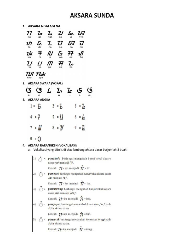 AKSARA SUNDA | PDF