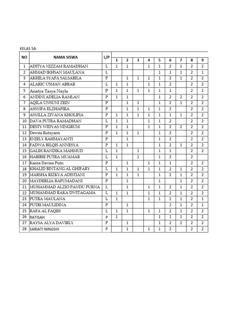 Nilai Pai PTS Pai Kelas 5 A | PDF