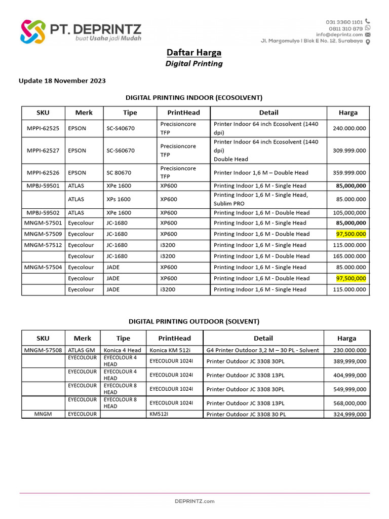 Mesin Digital Printing | PDF | Printer (Computing) | Printing