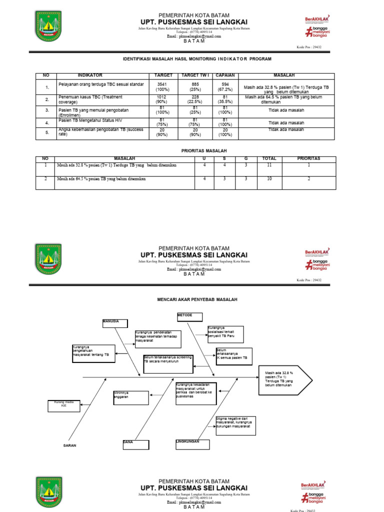 Pdca TB TW I 2023 New Ok | PDF