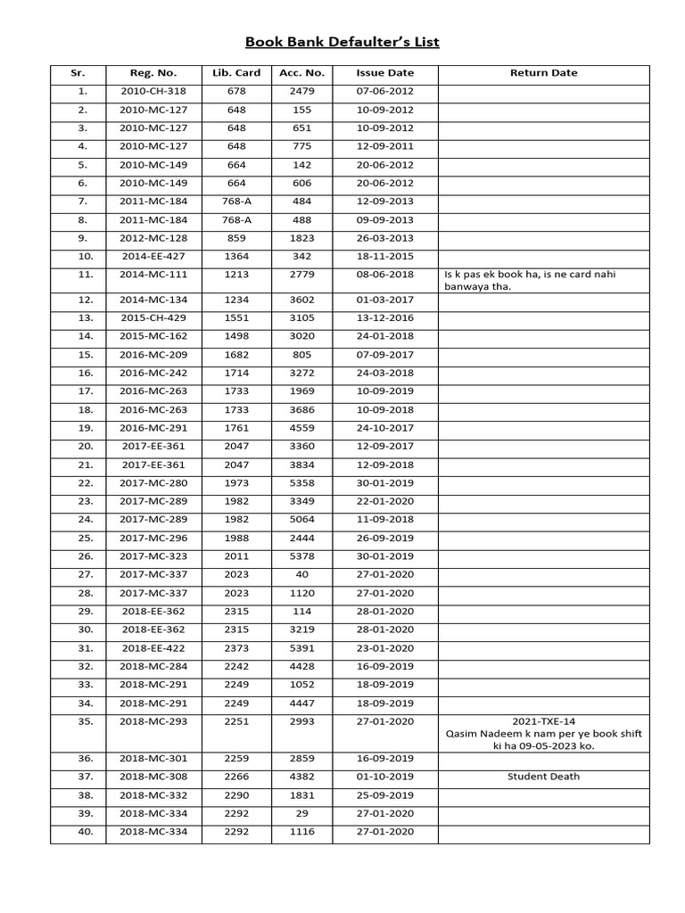 Book Bank Defaulters List | PDF
