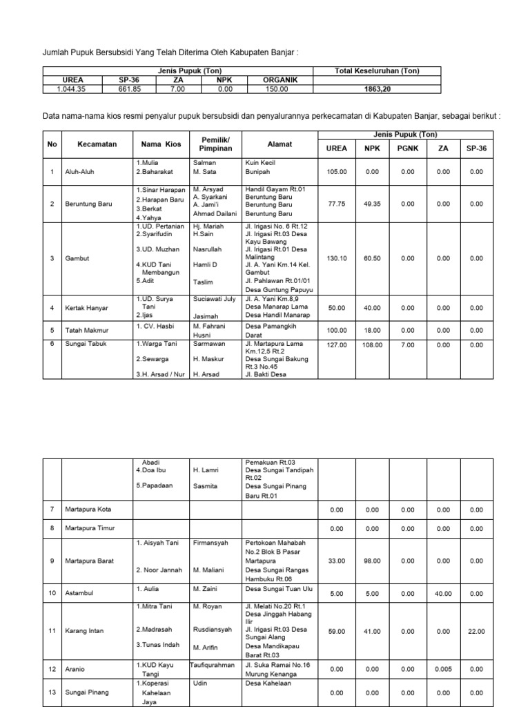 Daftar Kios Pupuk Bersubsidi 2024 | PDF
