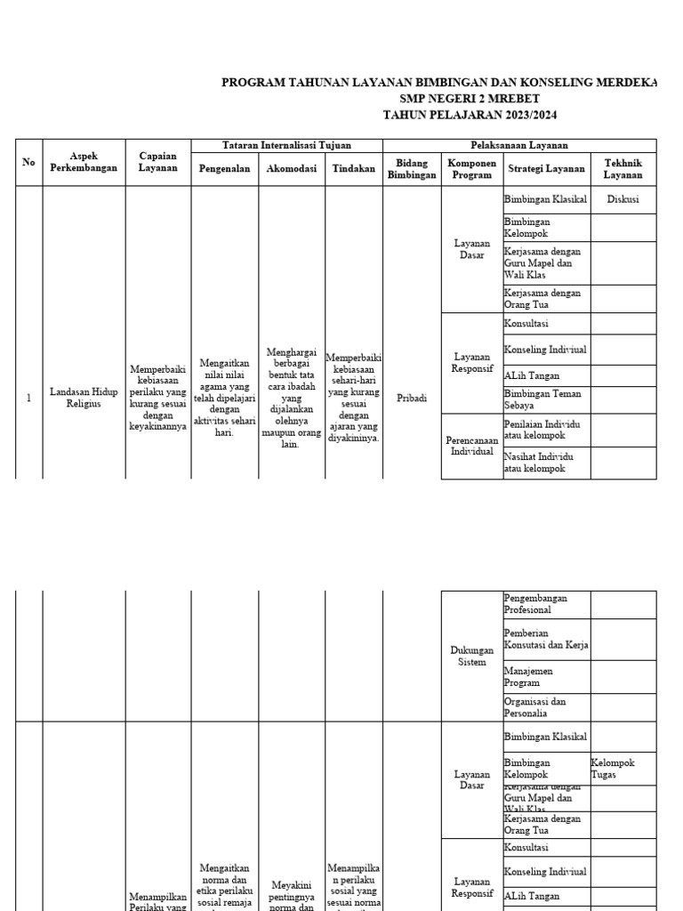 C. Program Tahunan Merdeka Belajar | PDF C. Program Tahunan Merdeka Belajar | PDF