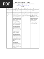 SDSD Handout | PDF | Shipping | Water Transport