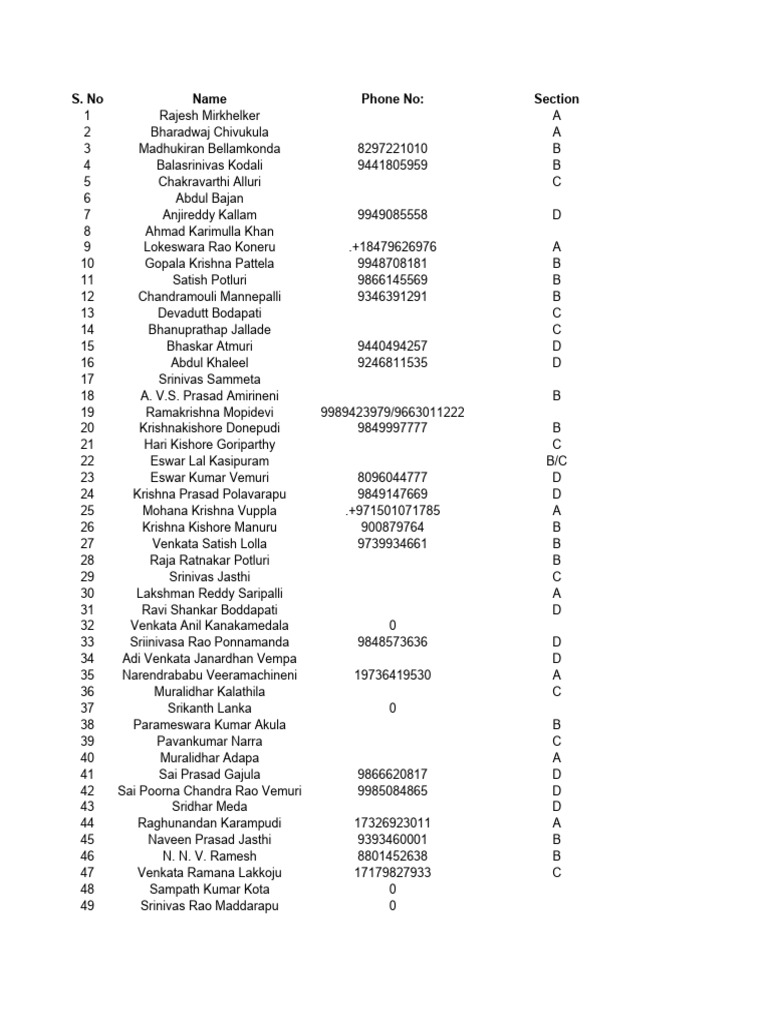 S. No Name Phone No: Section | PDF