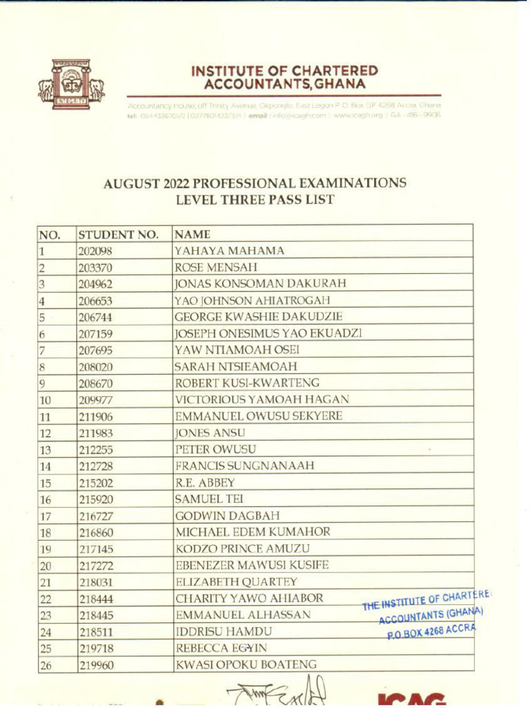 August 2022 Pass List | PDF
