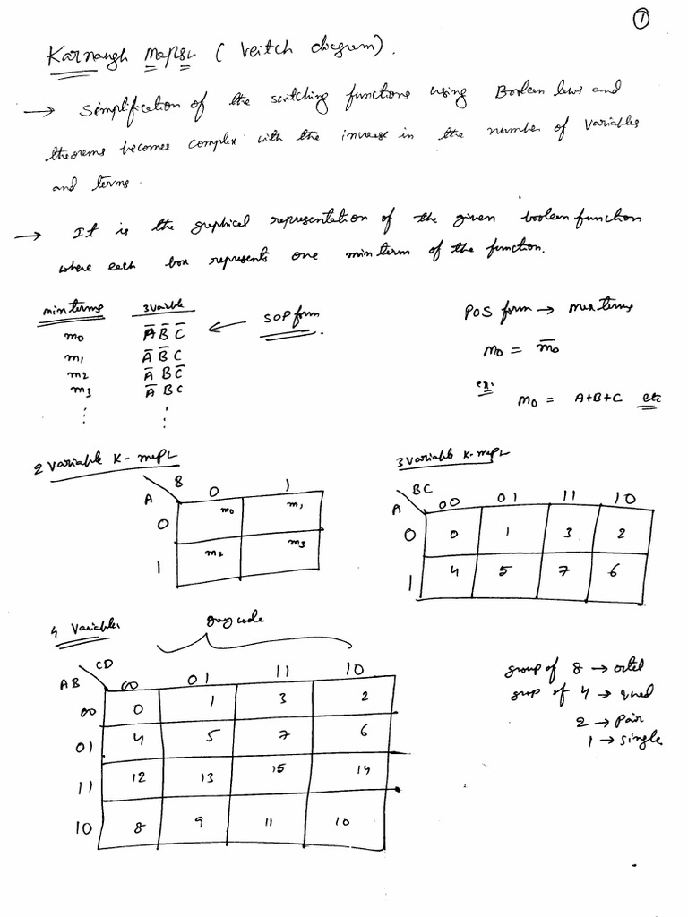 Karnaugh Maps Pdf
